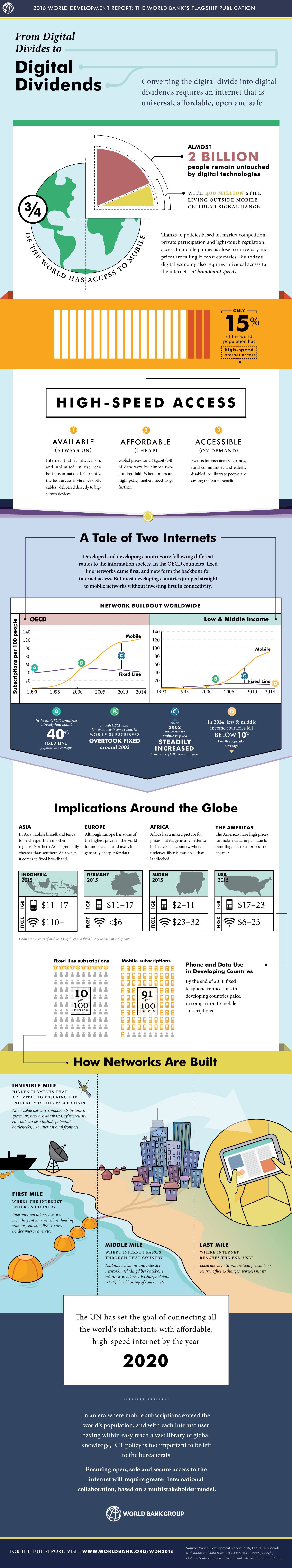 2016 World Development Report | Adam Parker, Designer