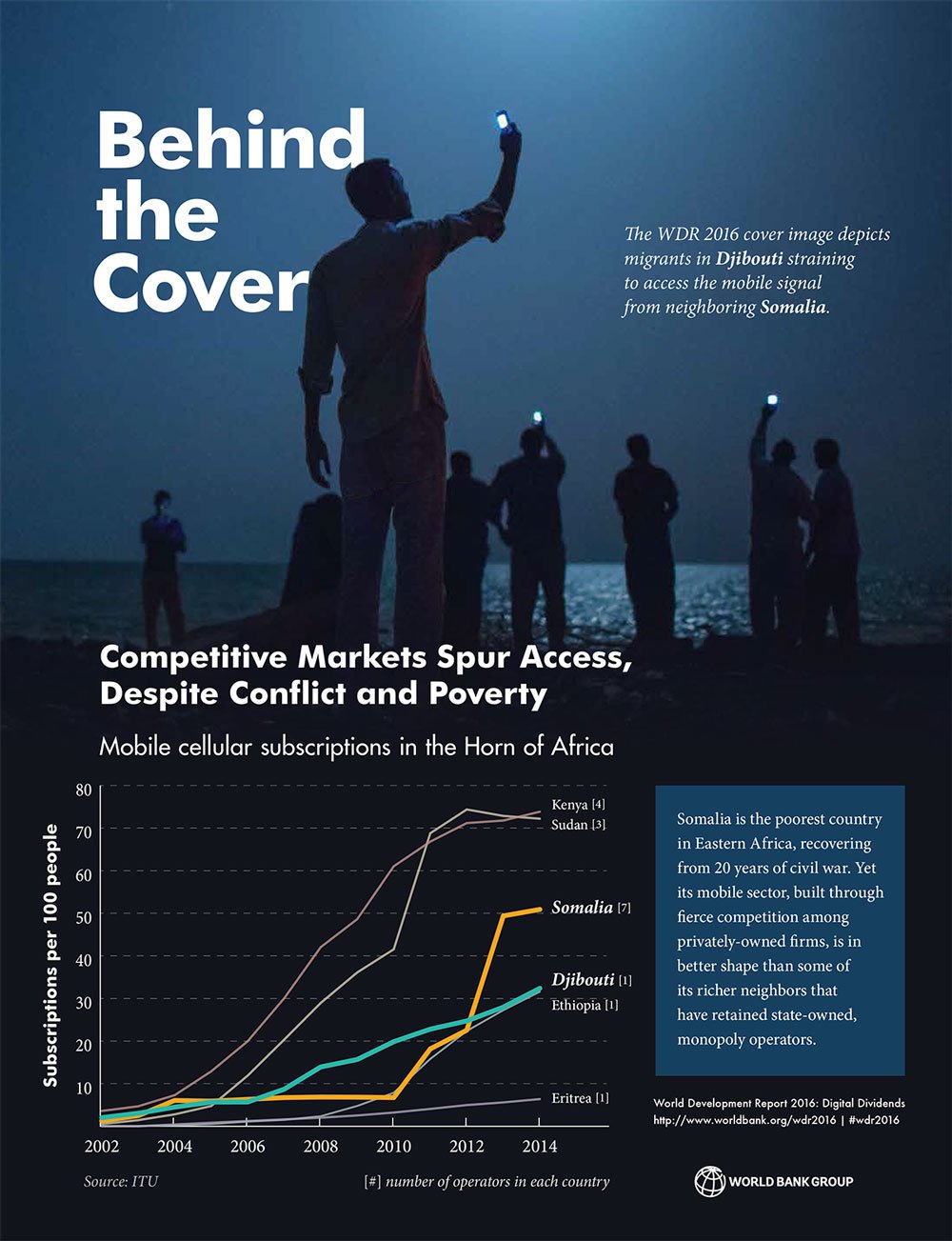 2016 World Development Report | Adam Parker, Designer